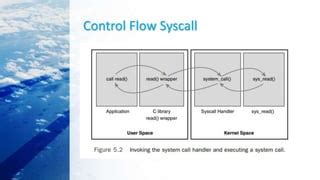 Linux Kernel System Call PPT