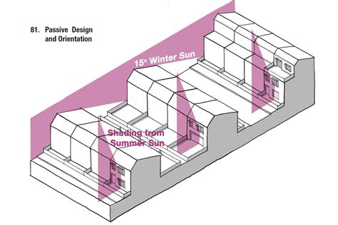 National Model Design Code Part Guidance Notes Html Accessible Version GOV UK