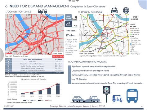 Demand Management Through Congestion Pricing Cept Portfolio