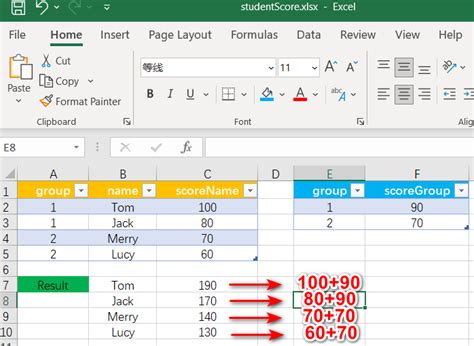 Every Babes Score Plus Their Group Score In Excel Power Pivot Super User