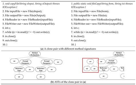 Two Pass Technique For Clone Detection And Type Classification Using Tree Based Convolution
