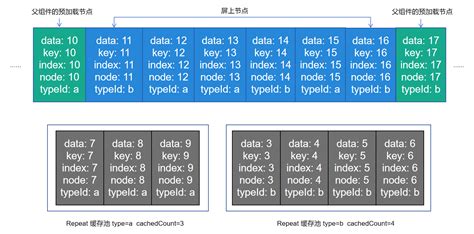 鸿蒙next开发实战：repeat子组件复用规范详解 下面代码定义的repeat组件会执行哪一个组件生成函数的逻辑 csdn博客