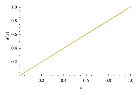 Numerical Solutions A X Of Example 6 With Random X ∈ 11