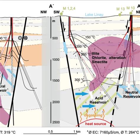 Pdf Fault Controlled Geochemical Properties In Lahendong Geothermal Reservoir Indonesia