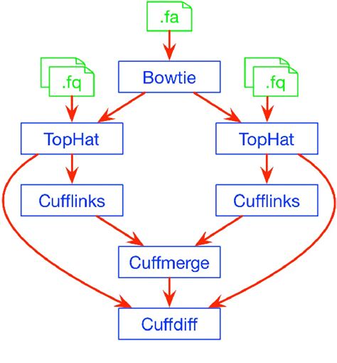 Dependency Hell Semantic Scholar