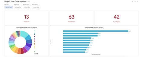 Eren Güneştaş On Linkedin Jira Tempo Worklog Data Visualization With