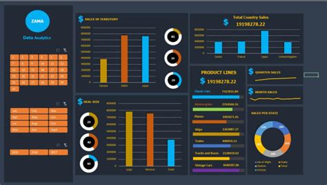 Design Interactive Dashboards For You In Microsoft Excel By Ahmedkalwar Fiverr