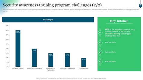 Challenges Conducting Security Awareness Security Awareness Training