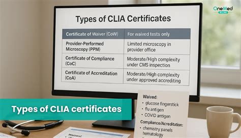 Clia In Medical Billing Every Details Covered For Providers