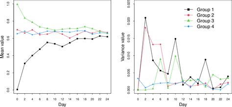 figure 1 from bayesian inference of phenotypic plasticity of cancer