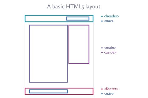 Html разметка
