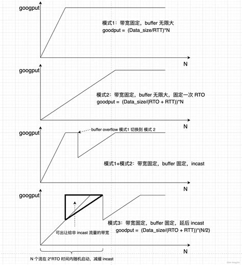 彻底解决 idc incast incast流量 csdn博客