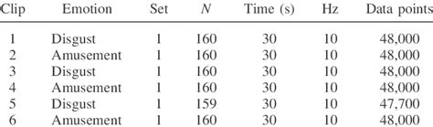 Data Characteristics For Data Set 1 Download Table