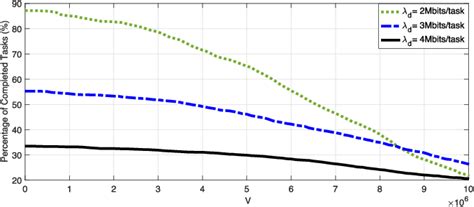 figure 1 from svm based task admission control and computation