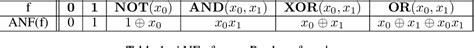 Table 1 From Tunable Quantum Neural Networks For Boolean Functions