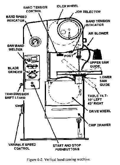 Diagram Of Internal Parts Of A Band Saw Bandsaw Blades Parts