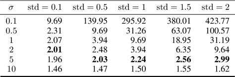 Table 6 From An Information Theoretic Evaluation Of Generative Models