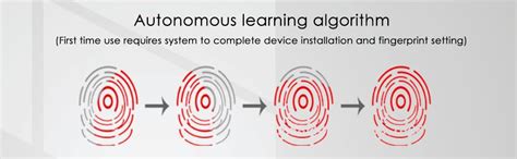 USB Fingerprint Reader For Windows Hello Fingerprint Scanner Fingerprint Sensor Support