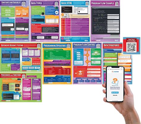 Computer Programming Posters Set Stem Education Nepal Ubuy