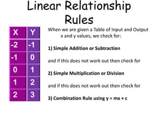 Linear Rules PPTX