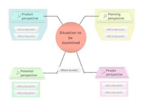 Reframing Matrix Mindmap