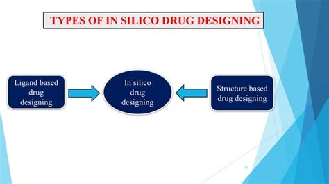 Lead Identification By Suhas Patil S K Pptx
