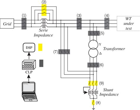 Figure 6 From Design Of A Voltage Sag Generator Based On Impedance Switching Semantic Scholar