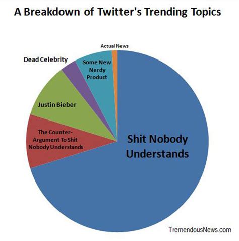 Topics For Pie Charts Ponasa