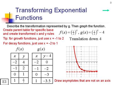 Transformations Of Exponential And Logarithmic Functions By Mr Sutton Presents
