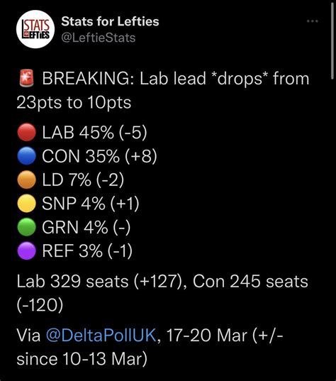 This Just Statistical Noise Too R Greenandfriendly