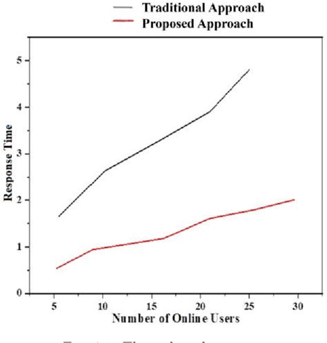 Figure 31 From Design And Application Of Corpus In Computational Linguistics Based On