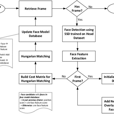 Head Dataset In The Wild In Scut Head Dataset A 12 Download