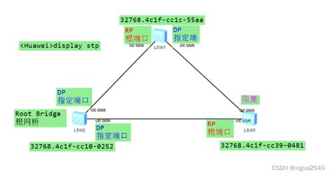 Stp和mstpmstp老化时间 Csdn博客