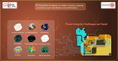 Power Integrity Analysis In Pcb Design A 3 Step Roadmap Gighz