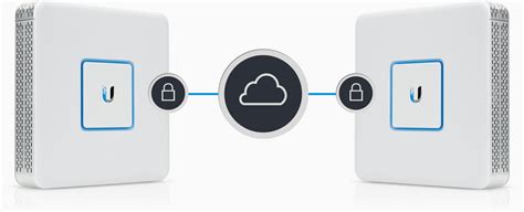 Dreams Network Unifi Security Gateway Ubnt Ubiquiti Unifi