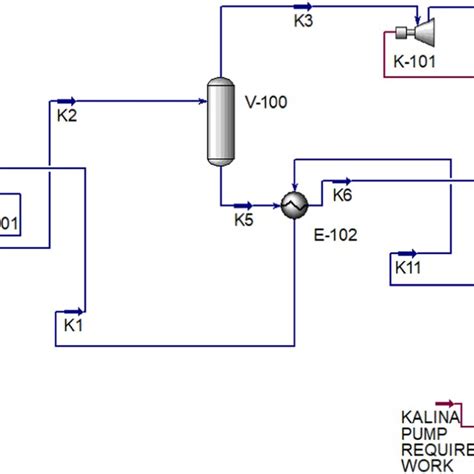 the layout of the simulated system b download scientific diagram