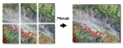 Mosaic Sentinel Images Eo Toolbox Documentation