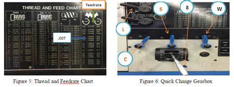 Lathe Spindle Speed Chart A Visual Reference Of Charts Chart Master