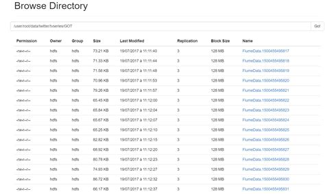 Hadoop How To Extract All The Collected Tweets In A Single File
