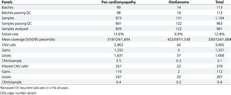 summary of prospective validation cohort download table