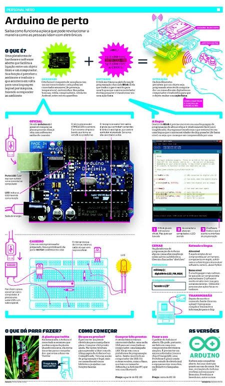 31 Best Evolution And Timeline Images On Pinterest Infographic Info