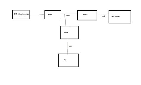 Moca Setup Works New To Moca And Wanted To Know If This Would Work Or