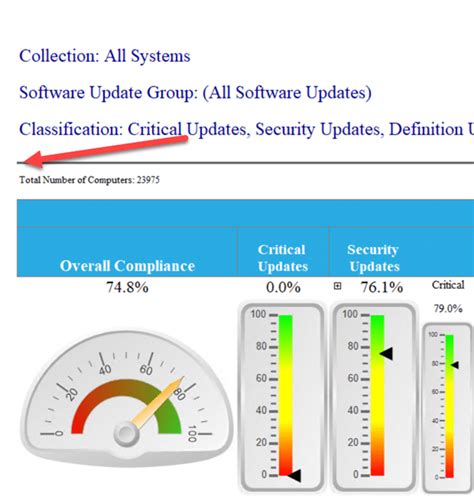 Dashboards And Missing Image Box In SSRS
