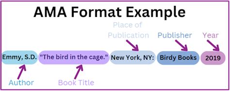 Citation Machine Cite Apa Mla Chicago Harvard Etc
