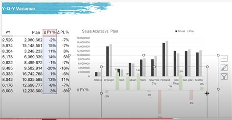 Create Interactive Budget And Analysis Excel Dashboard