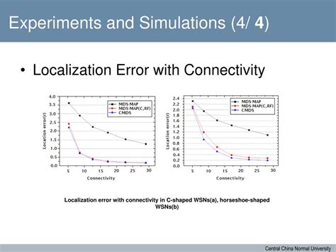 Ppt A Cluster Based And Range Free Multidimensional Scaling Map