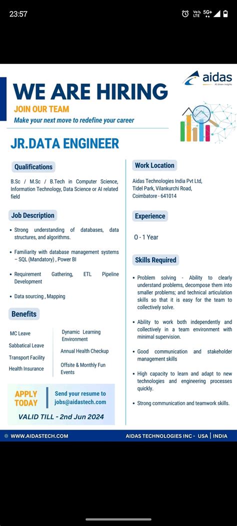 Saurav Bagal On Linkedin Freshers Apply Opportunity 56 Comments