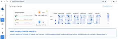 200daysofcode Neverstoplearning Logicbuilding Dryrun Persistence
