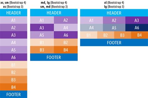 Сітка в bootstrap — it master електроніка та програмування