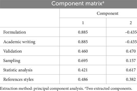 Principal Components Analysis Download Scientific Diagram